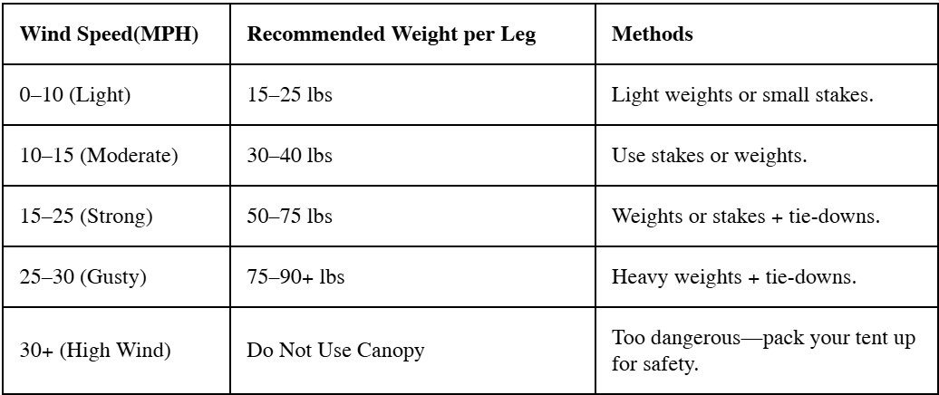 Canopy Tent Weight 101: How Much Weight Do You Need to Hold Down Your ...